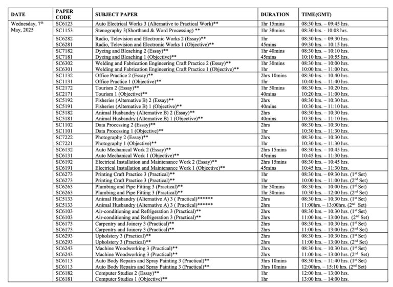 WAEC 2025 Timetable Released: Full Exam Schedule, Dates, and What ...