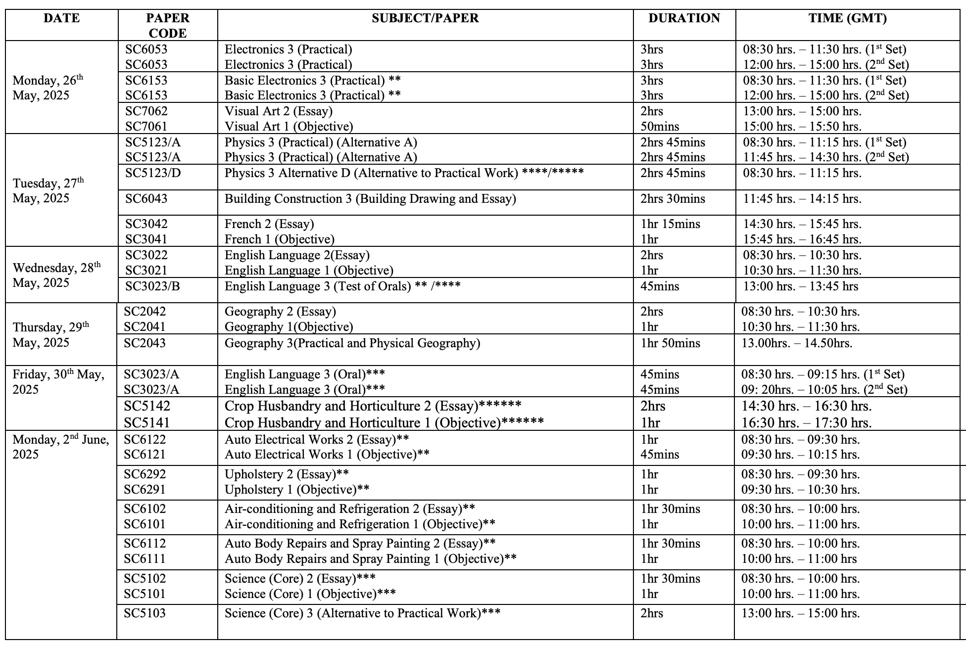WAEC 2025 Timetable Released: Full Exam Schedule, Dates, and What ...