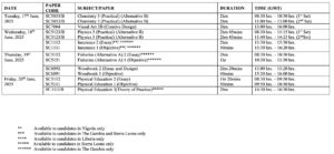 WAEC 2025 Timetable Released: Full Exam Schedule, Dates, and What ...