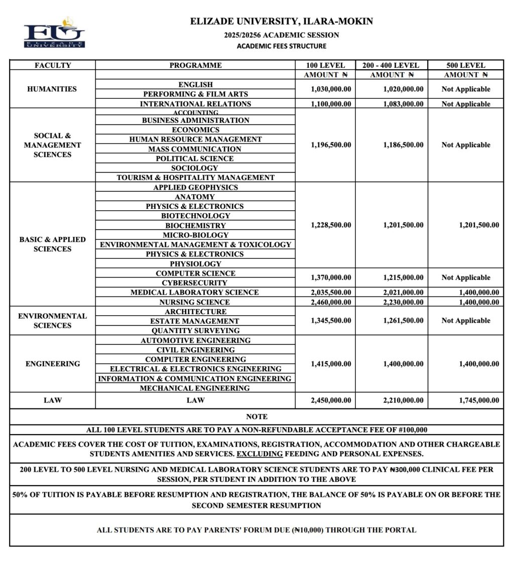 Elizade University Unveils 2025/2026 School Fees — Here’s Everything ...