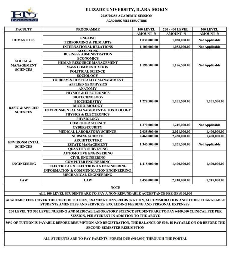Elizade University Unveils 2025/2026 School Fees — Here’s Everything ...