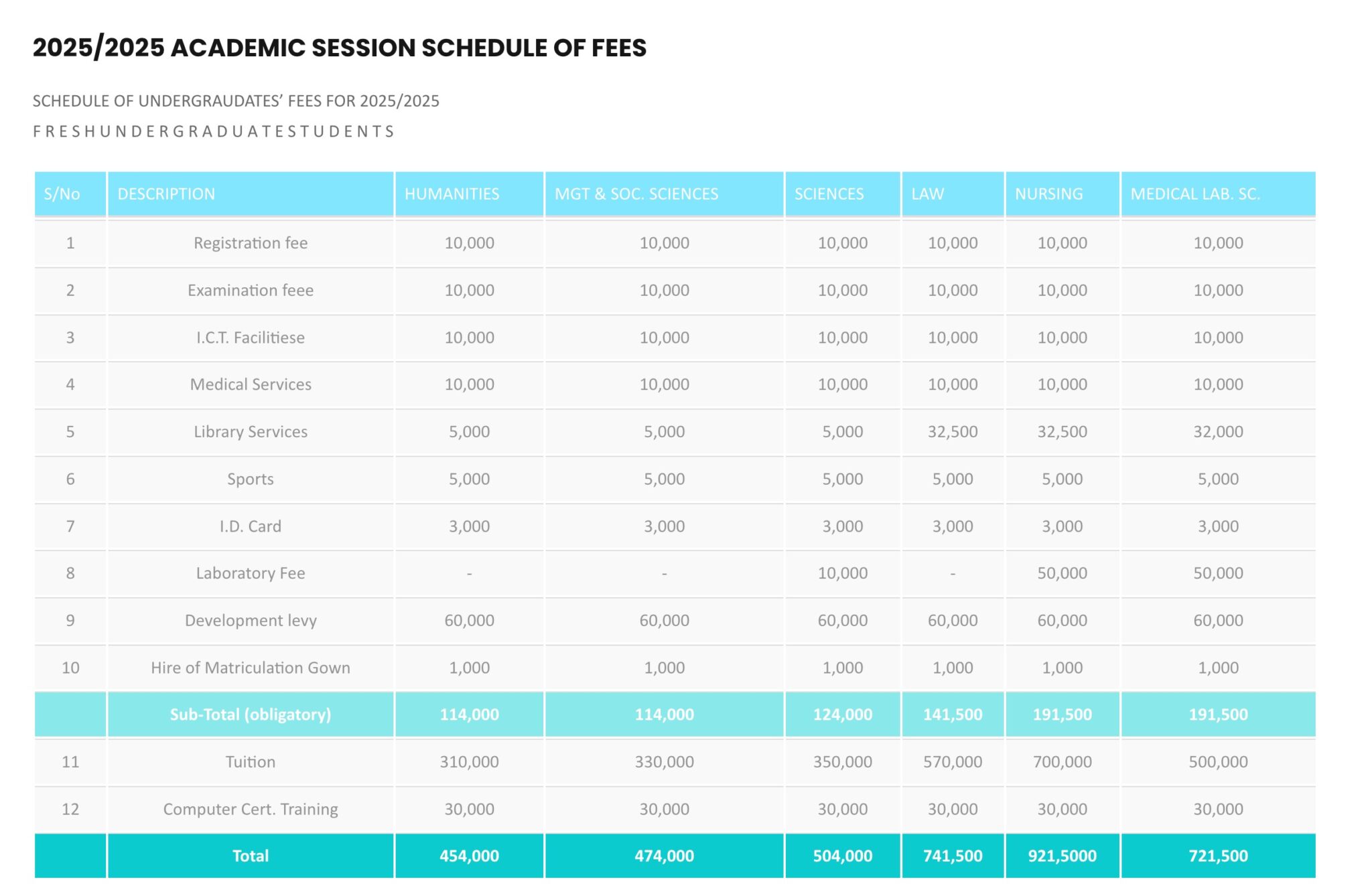 2025/2026 GVU School Fees Out: See Full Breakdown for All Faculties ...