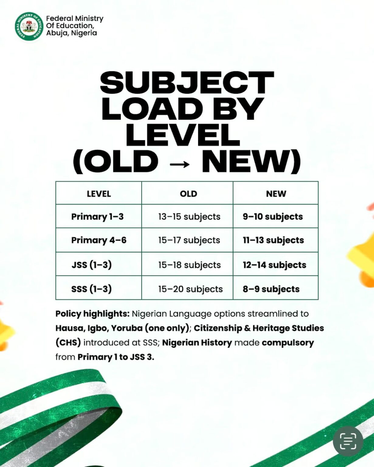 Nigeria Unveils New School Curriculum for 2025/2026: Fewer Subjects ...