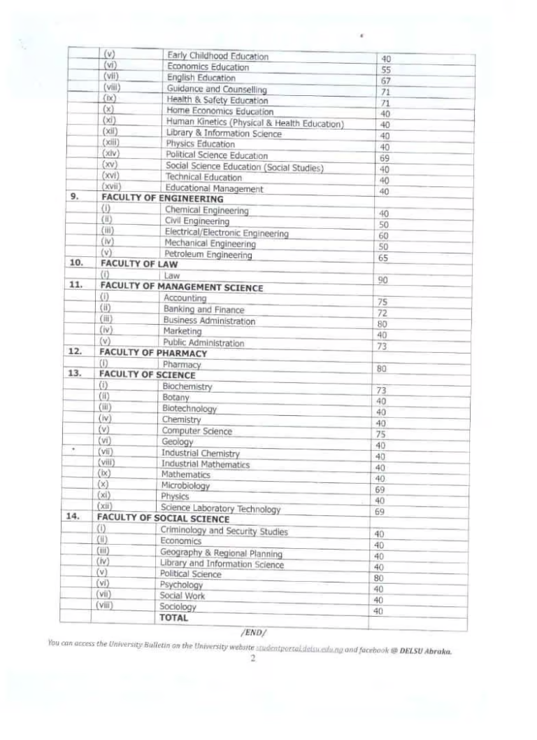 DELSU 2025/2026 Direct Entry Cut-Off Marks Released — See Full ...