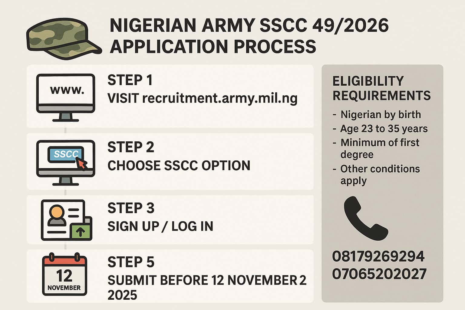 Nigerian Army Opens Applications for Short Service Combatant Course ...