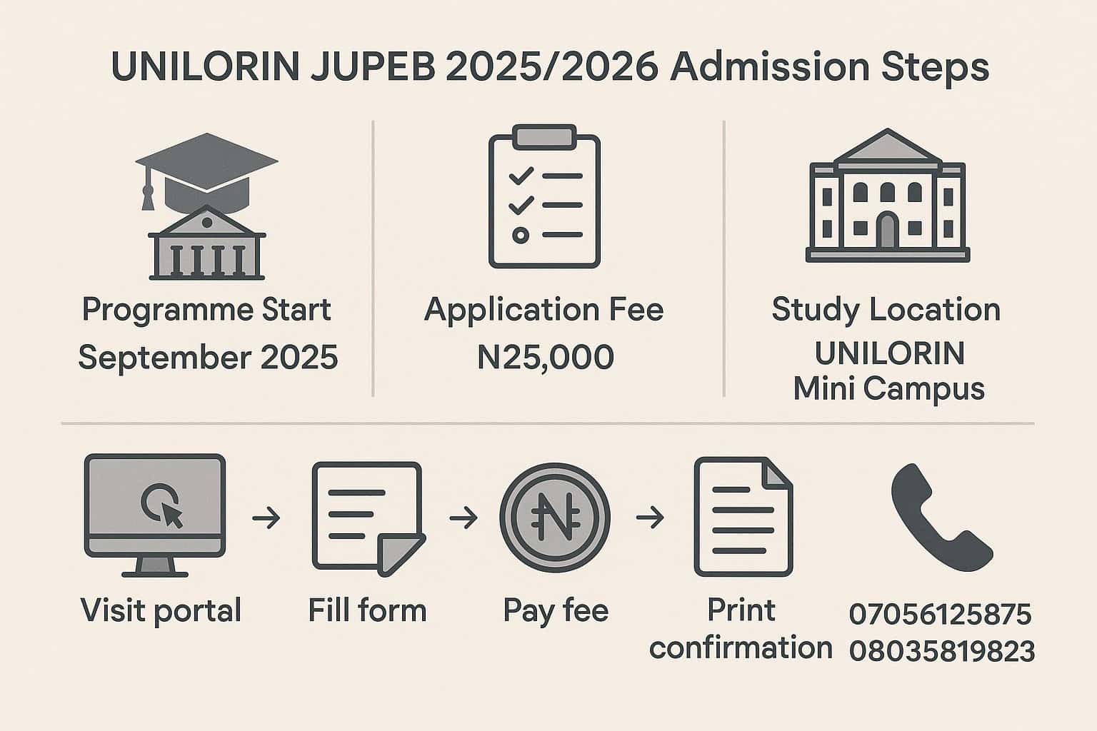UNILORIN Opens 2025/2026 JUPEB Admission for Direct Entry Into 200 ...